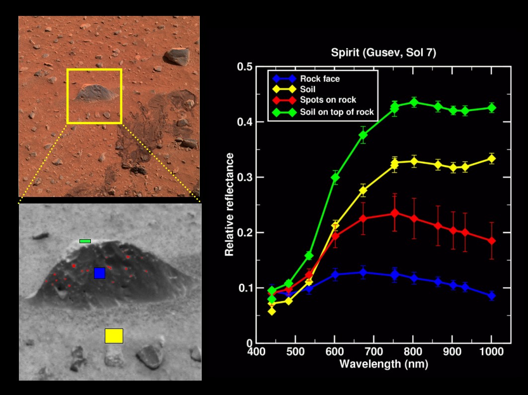 Object Classification using Spectral Signatures | Selkirk Geospatial ... Object Classification using Spectral Signatures | Selkirk Geospatial ...