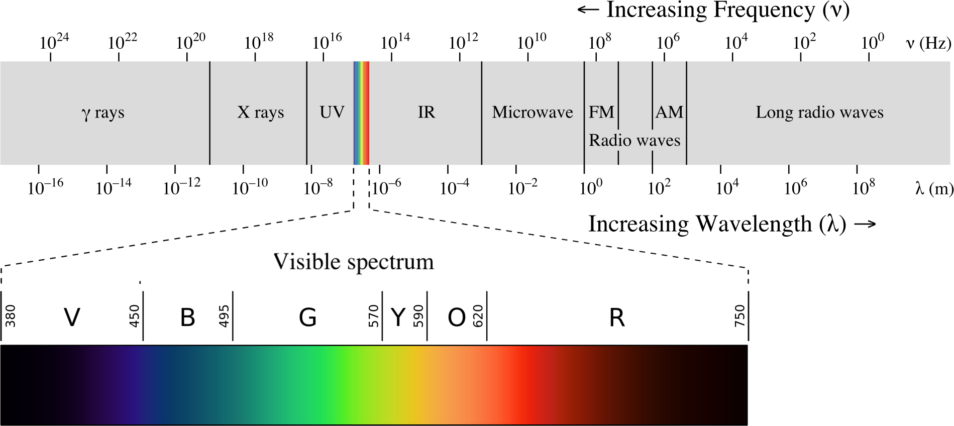 Object Classification using Spectral Signatures | Selkirk Geospatial ... Object Classification using Spectral Signatures | Selkirk Geospatial ...